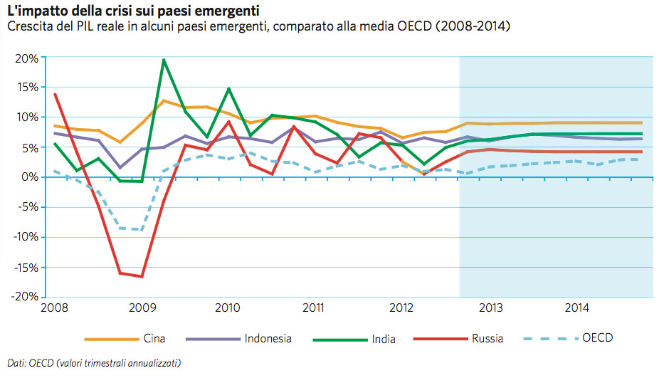 Crisi economica e crescita diseguale in Crisi economica e crescita diseguale in