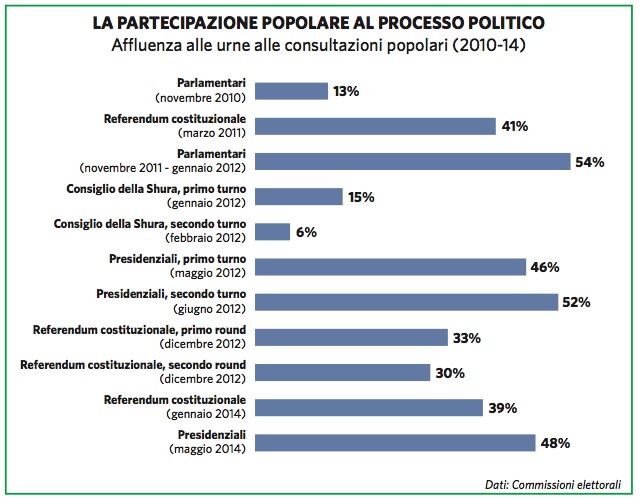 Egitto in "Atlante Geopolitico"
