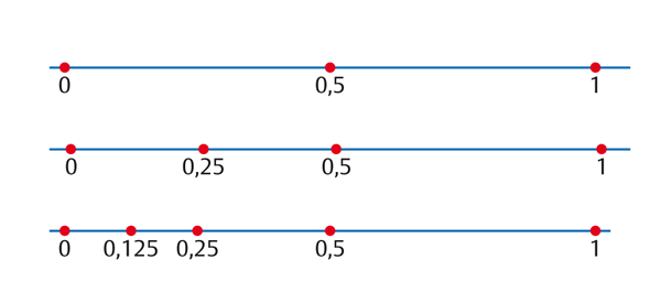 infinito in "Enciclopedia dei ragazzi"