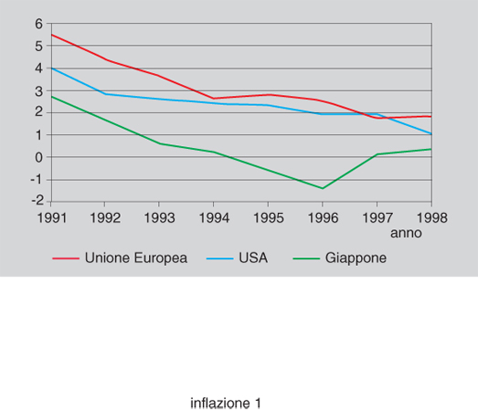 Inflazione in "Enciclopedia Italiana"