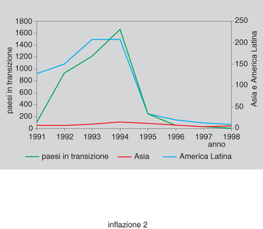 Inflazione in "Enciclopedia Italiana"