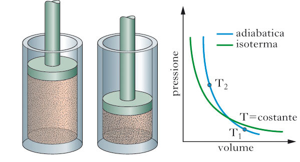 adiabaticità nell'Enciclopedia Treccani