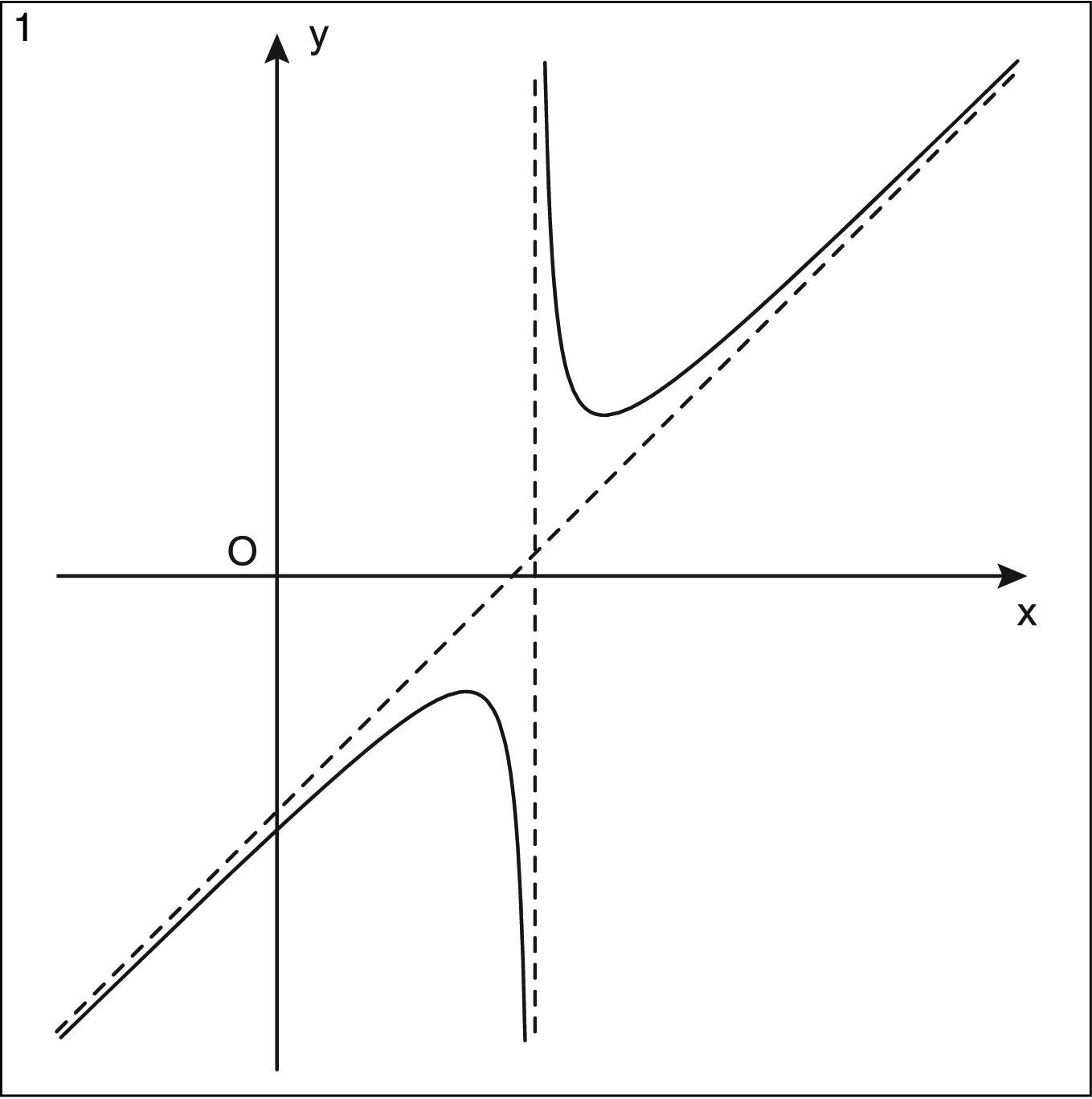 asintoto in "Enciclopedia della Matematica"