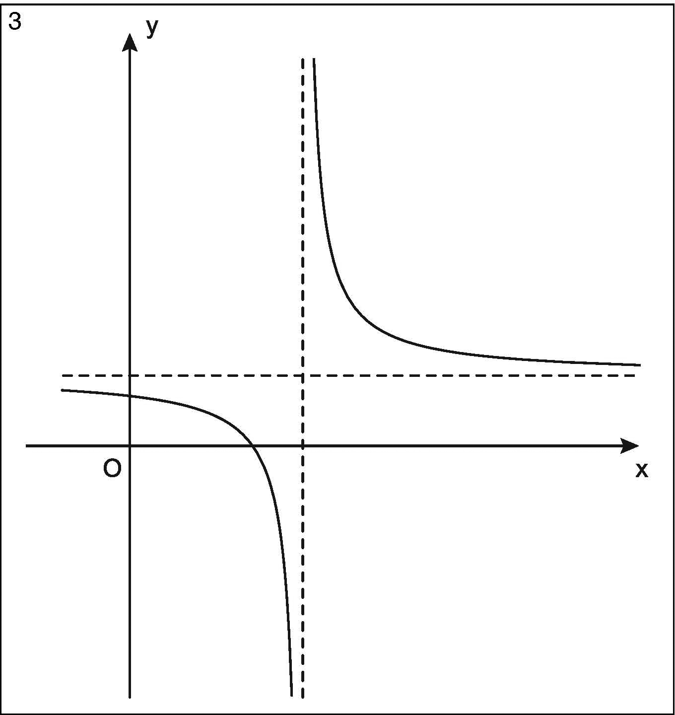 asintoto in "Enciclopedia della Matematica"