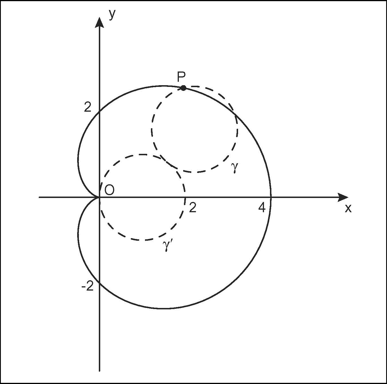 cardioide in "Enciclopedia della Matematica"