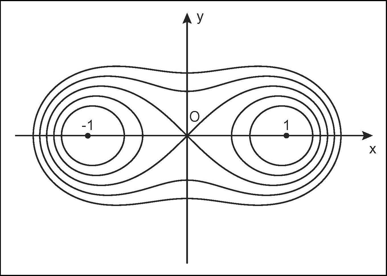 Cassini, ovale di in "Enciclopedia della Matematica"