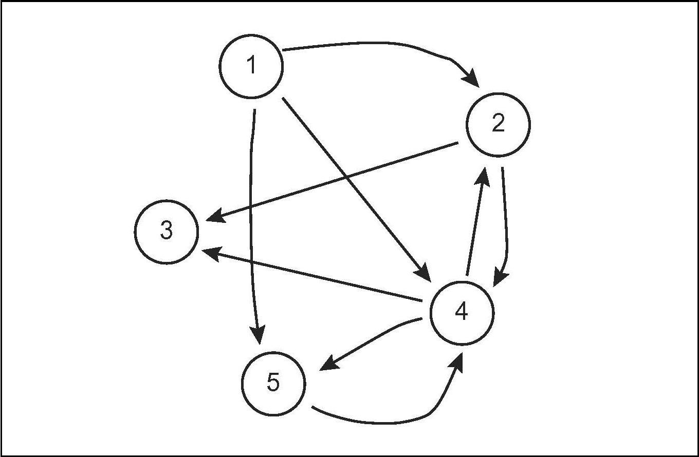 ciclo hamiltoniano in "Enciclopedia della Matematica"