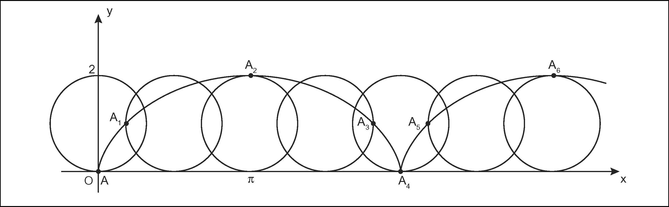 cicloide in "Enciclopedia della Matematica"