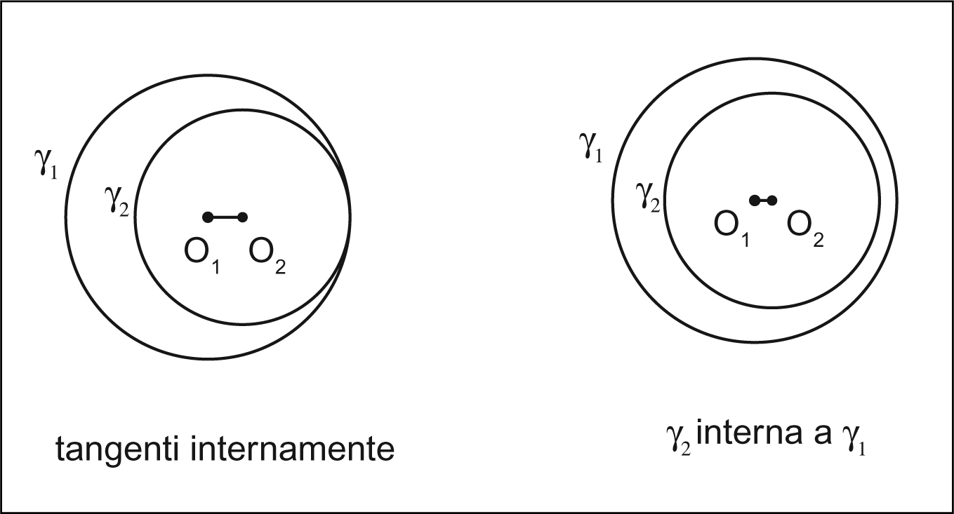 circonferenze, intersezione di in "Enciclopedia della Matematica"