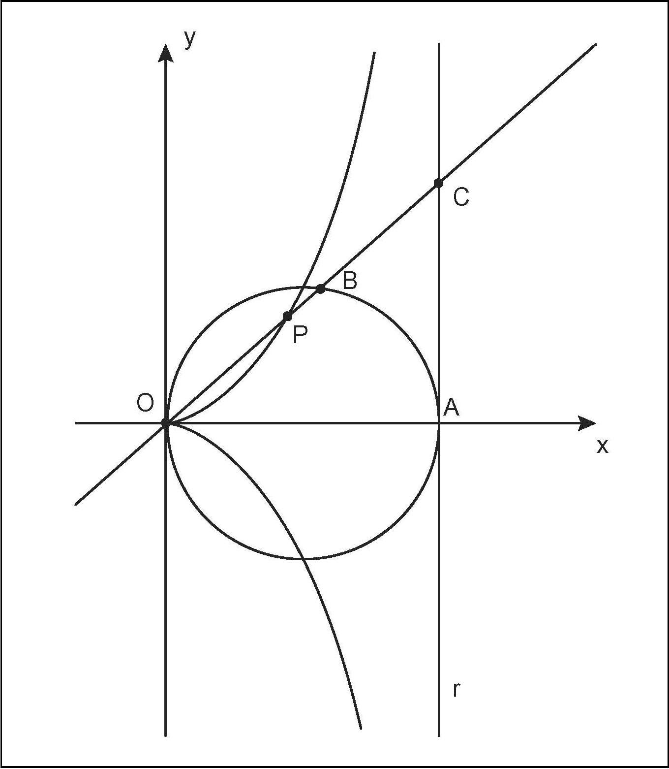 cissoide in "Enciclopedia della Matematica"