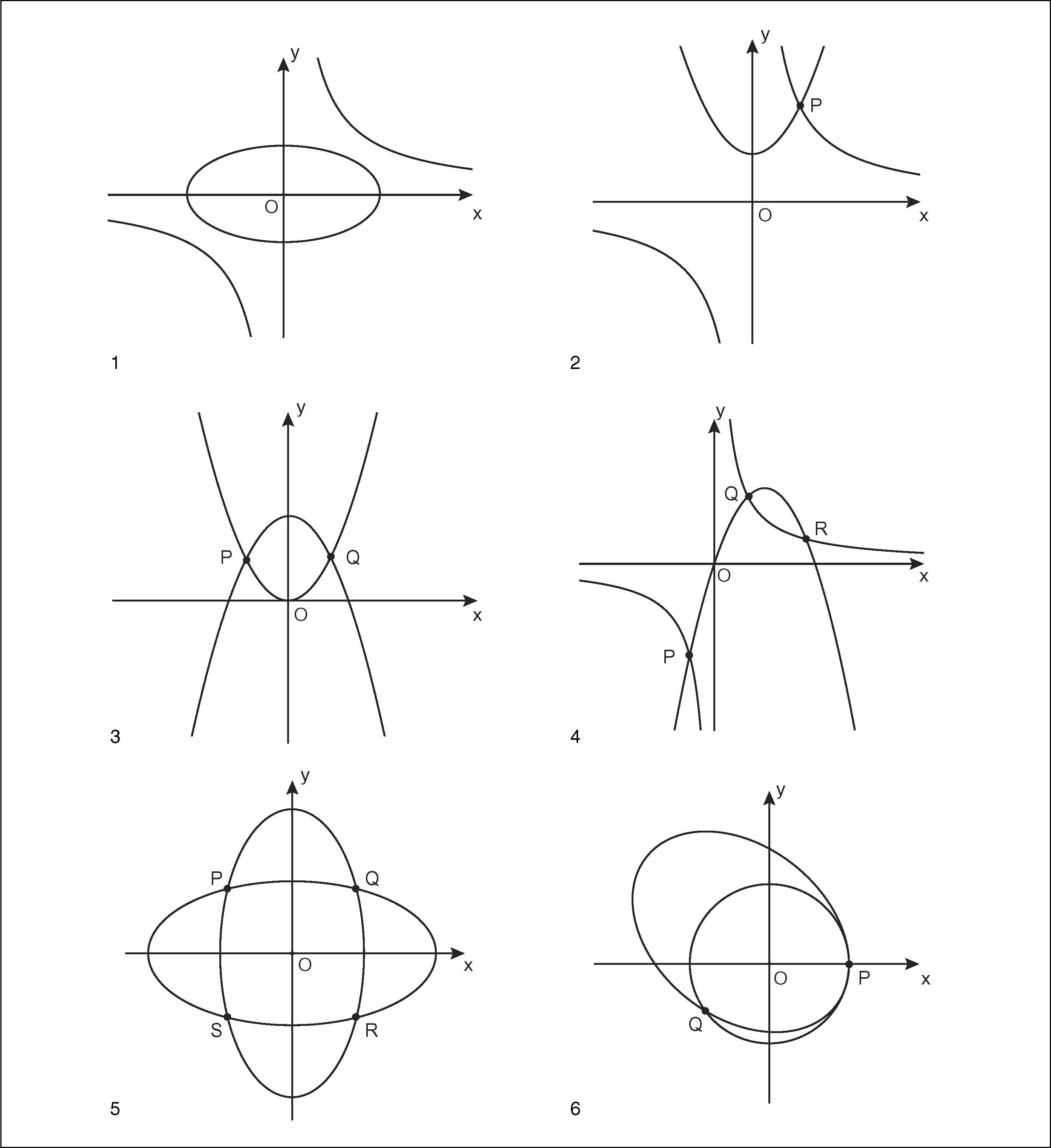 coniche, intersezione di in "Enciclopedia della Matematica"