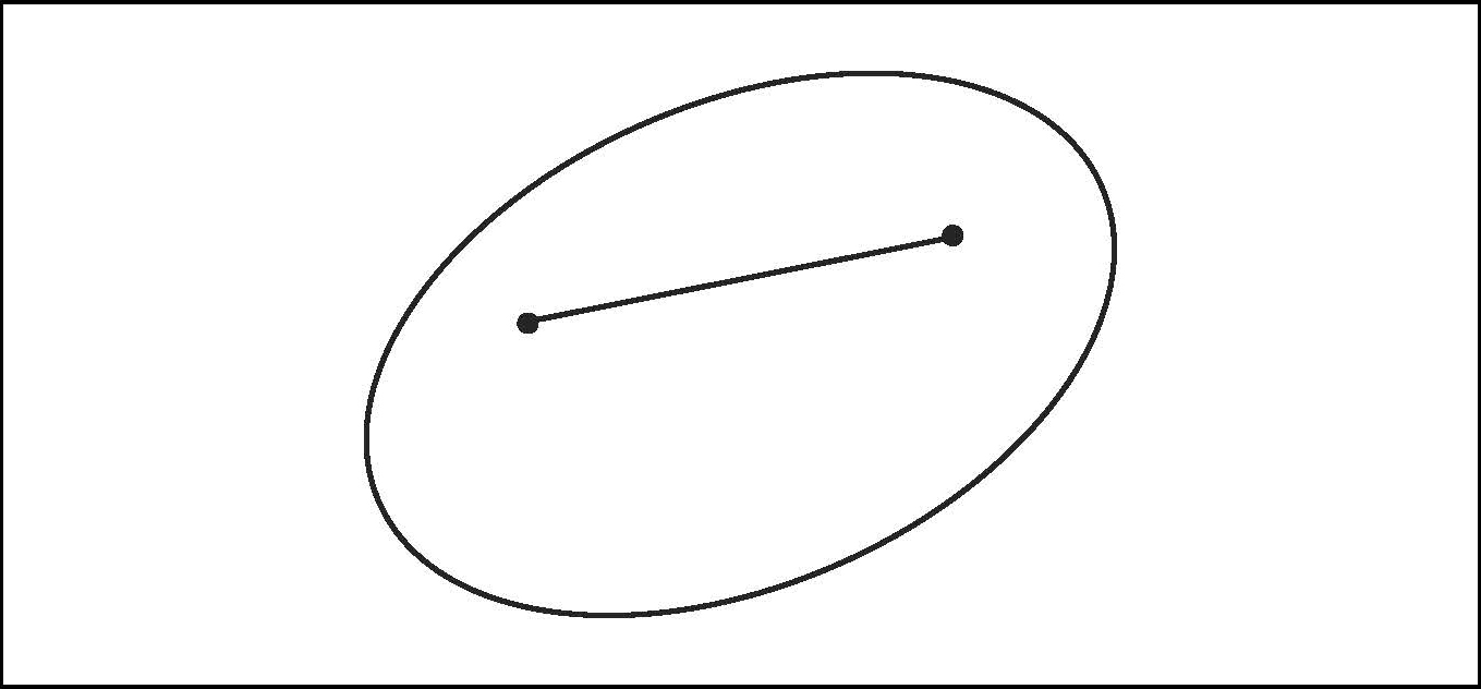 convessita in "Enciclopedia della Matematica"