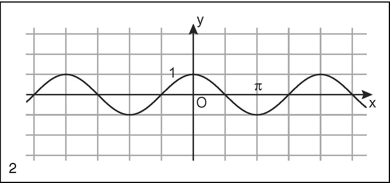 coseno in "Enciclopedia della Matematica"