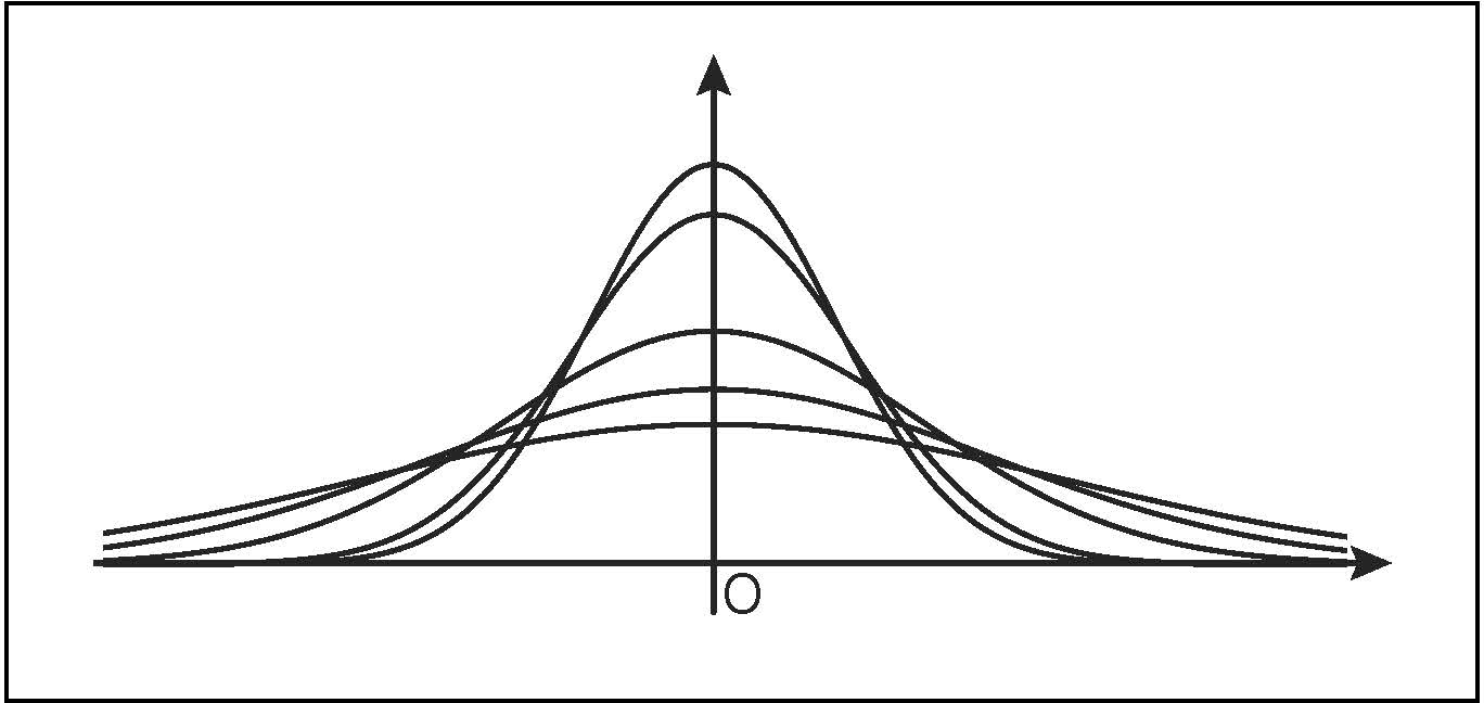 curtosi in "Enciclopedia della Matematica"