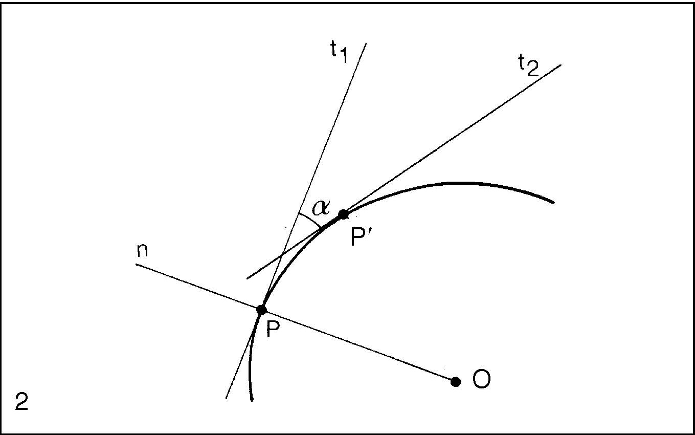 curvatura in "Enciclopedia della Matematica"