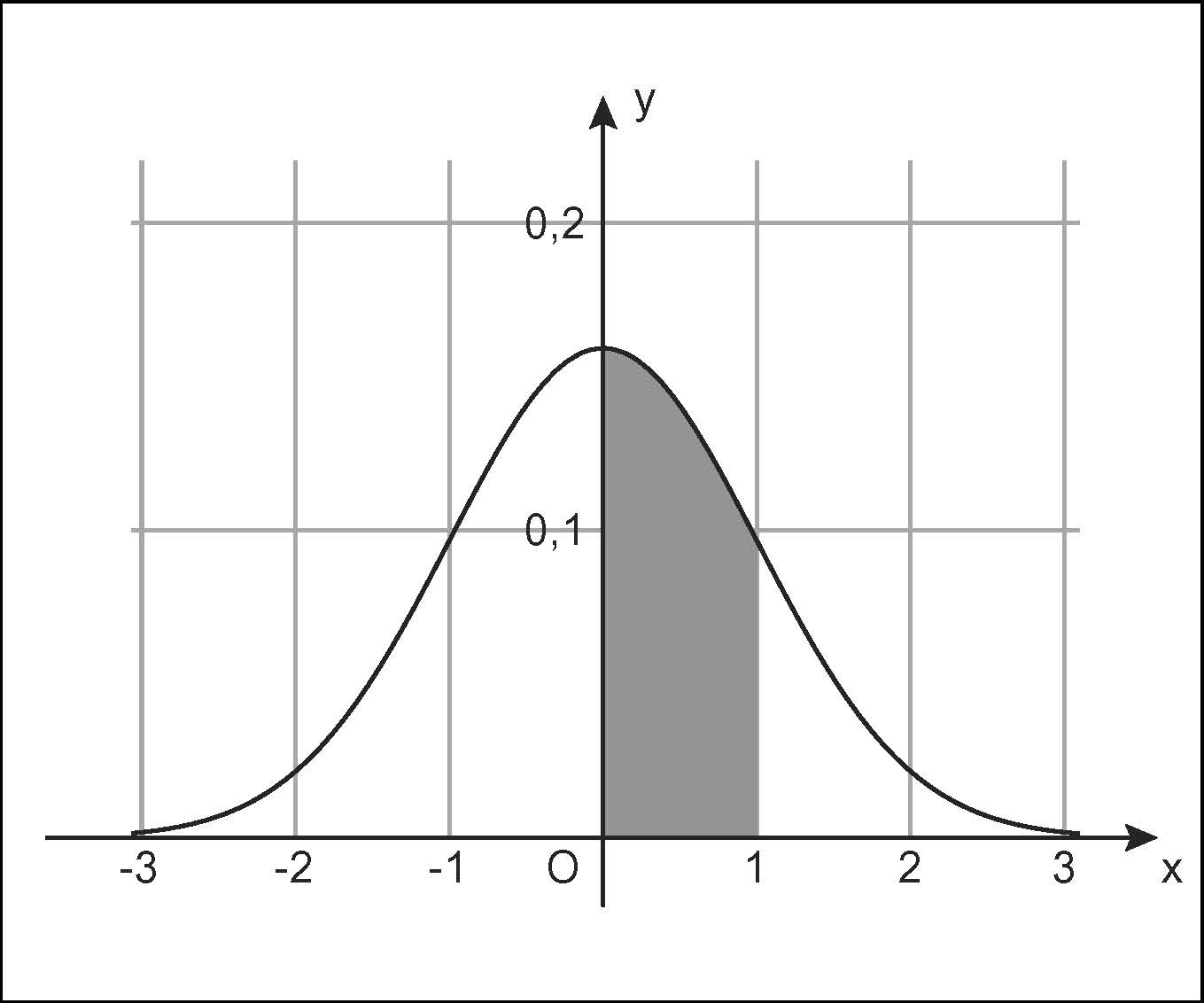 distribuzione normale in "Enciclopedia della Matematica"