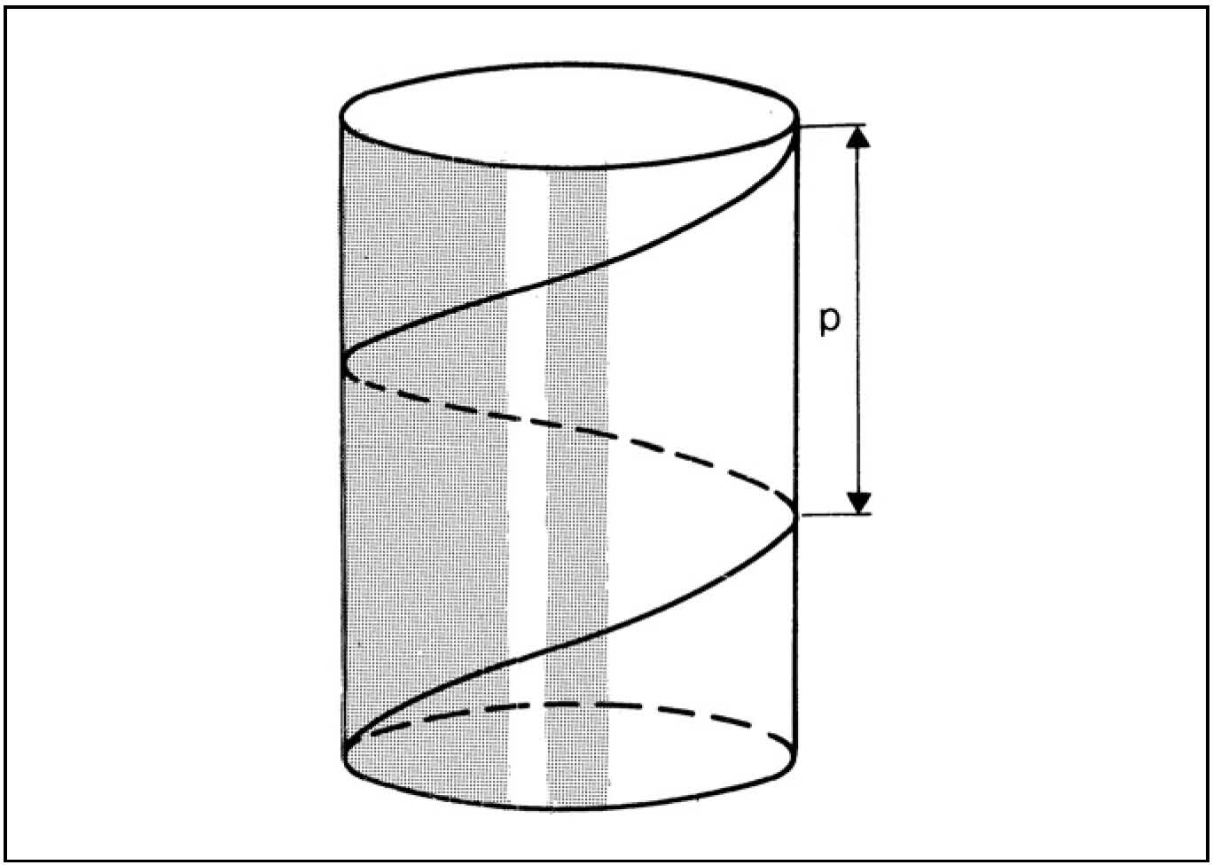 elica in "Enciclopedia della Matematica"
