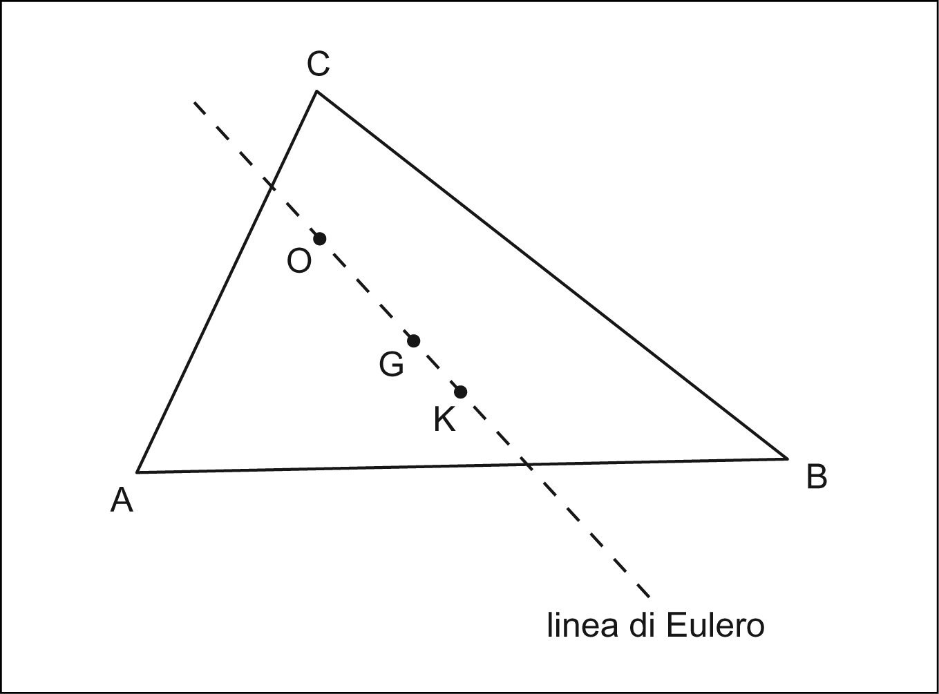 Eulero, linea di in "Enciclopedia della Matematica"