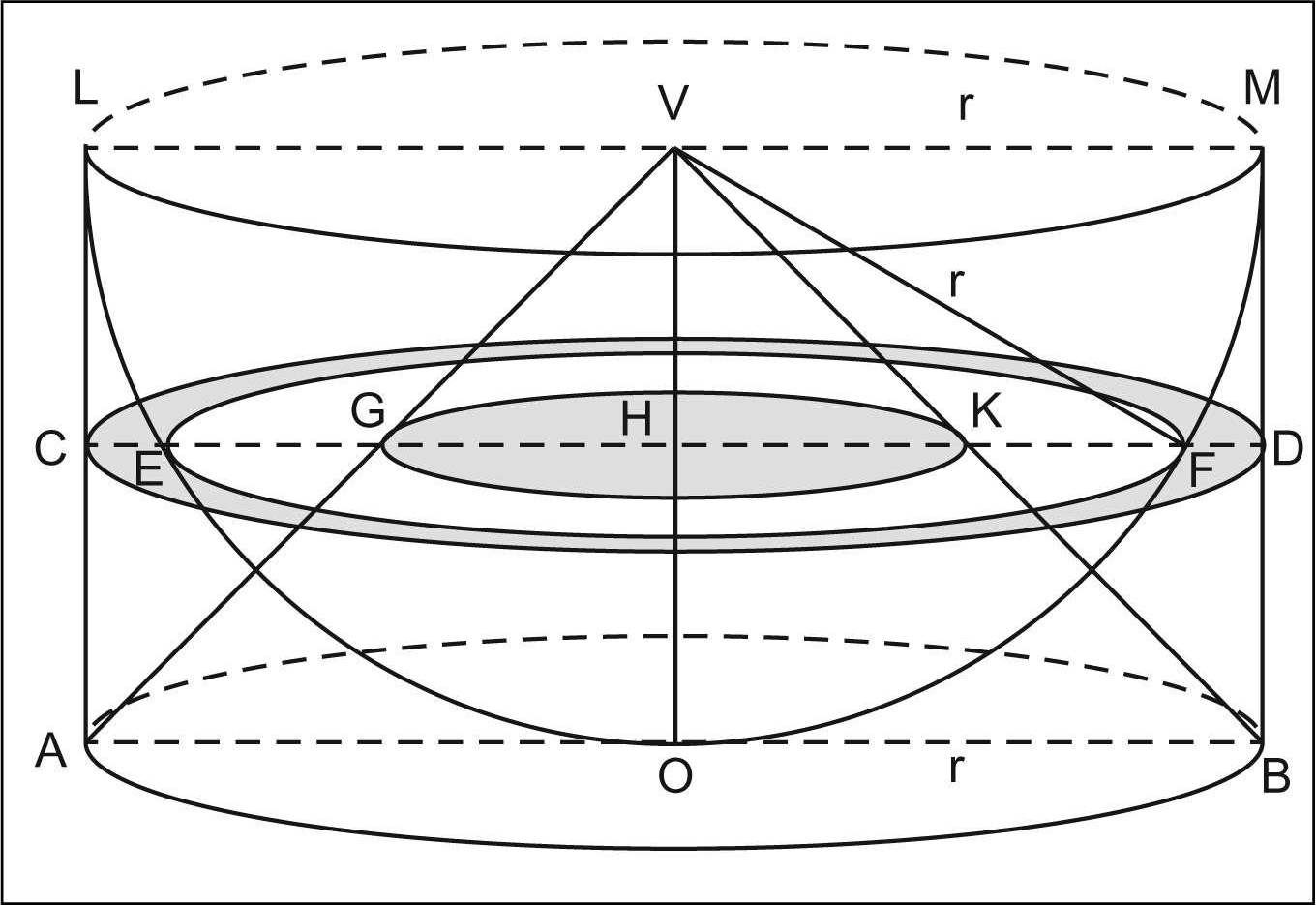 Galilei, scodella di in "Enciclopedia della Matematica"