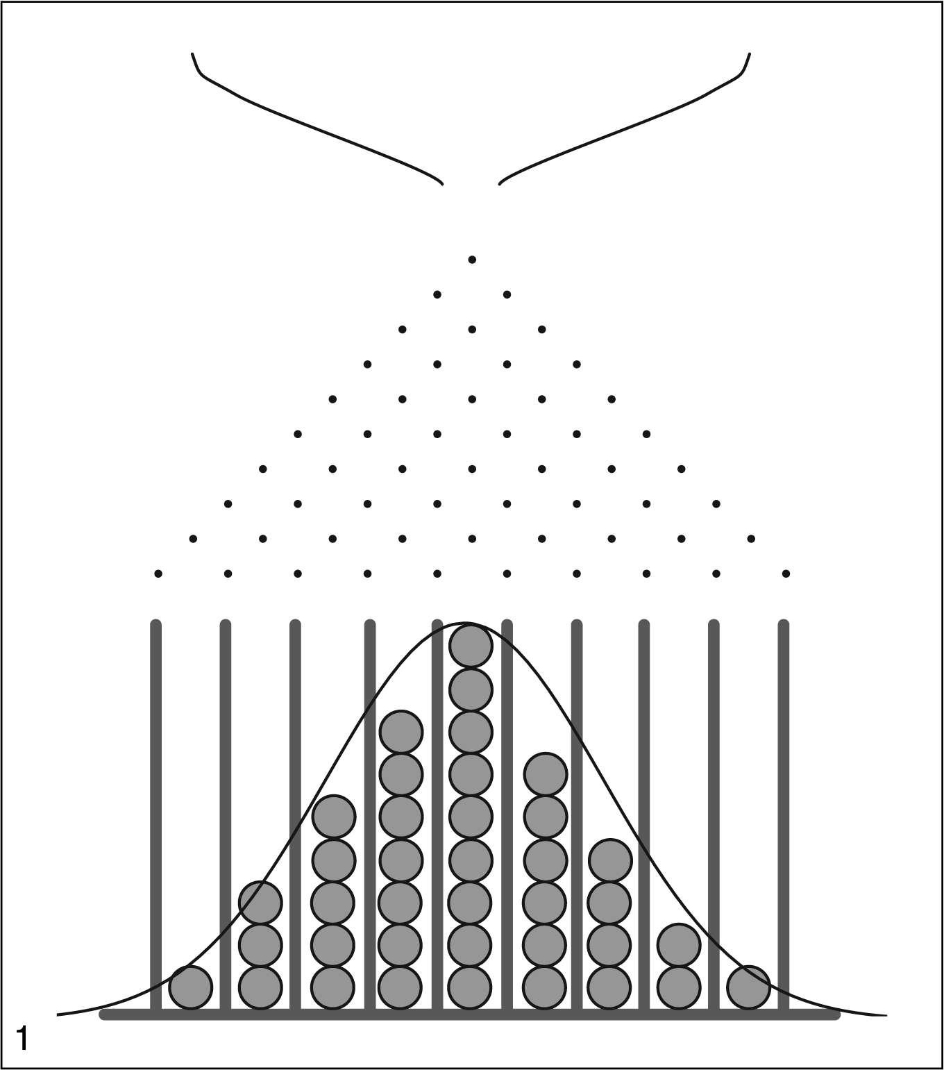 Galton, tavola di in "Enciclopedia della Matematica"