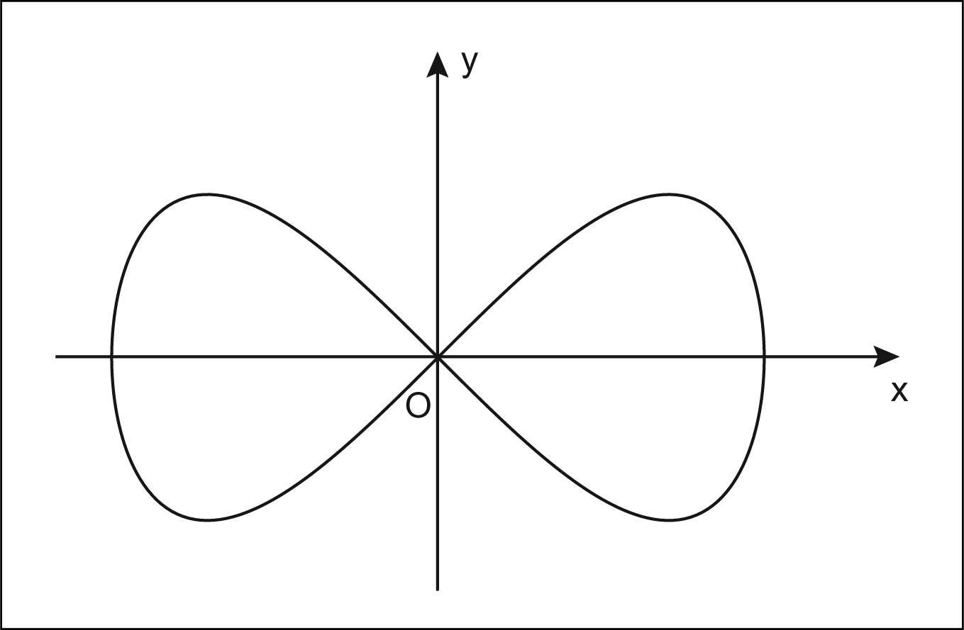 Gerono, lemniscata di in "Enciclopedia della Matematica"
