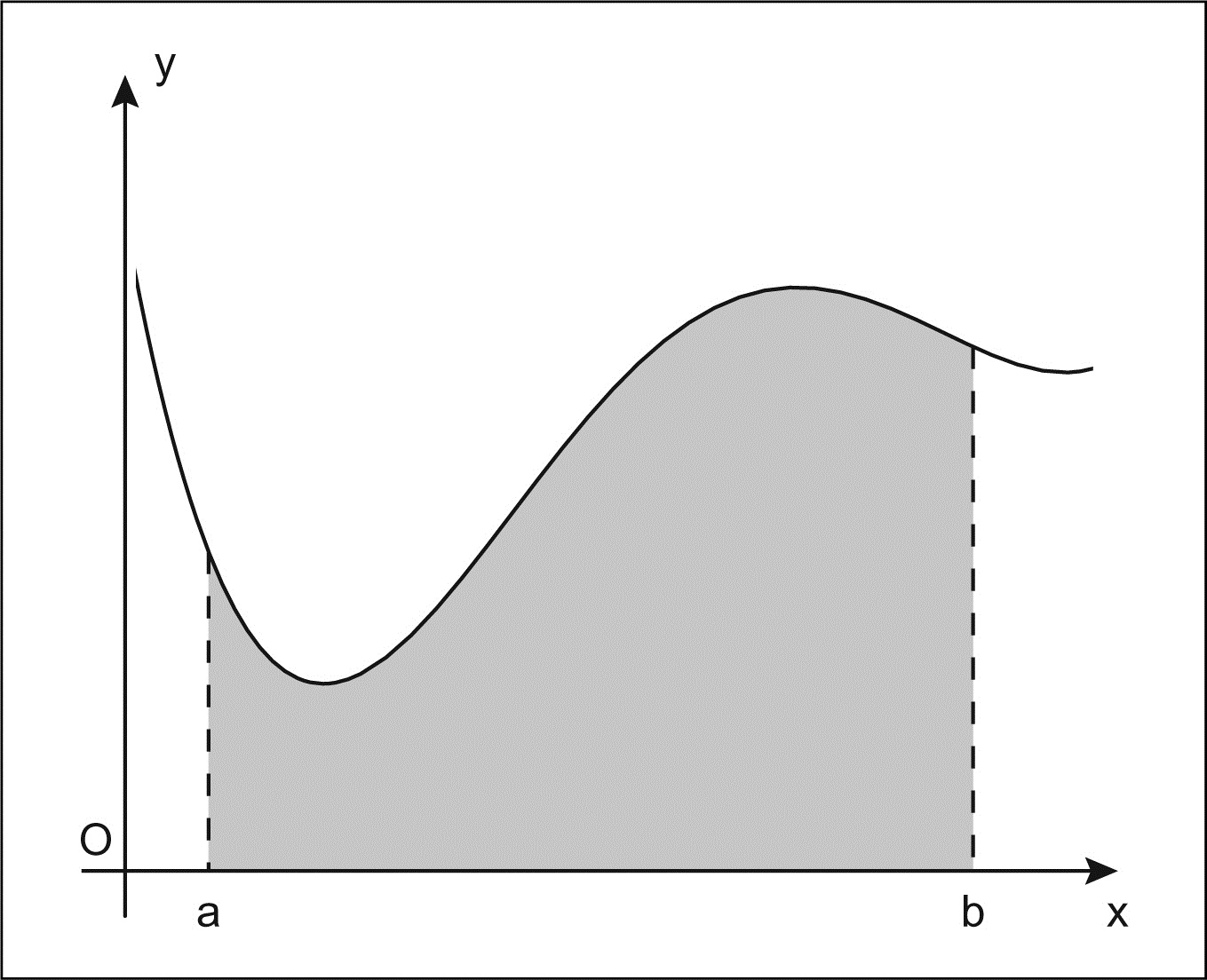 integrale definito in "Enciclopedia della Matematica"