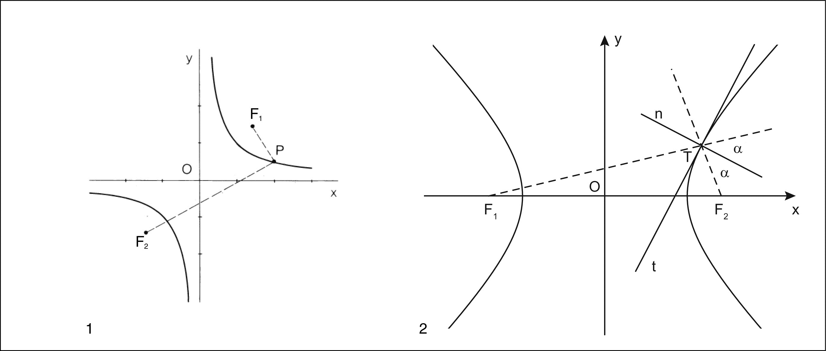 iperbole in "Enciclopedia della Matematica"