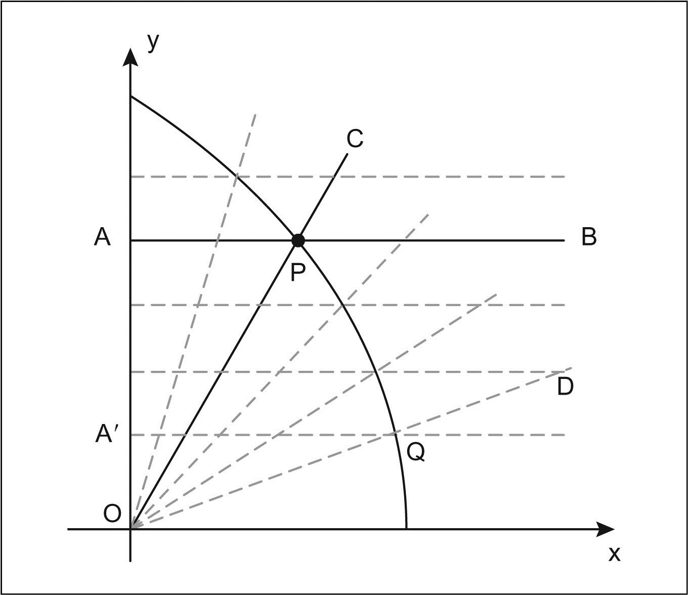 Ippia, trisettrice di in "Enciclopedia della Matematica"