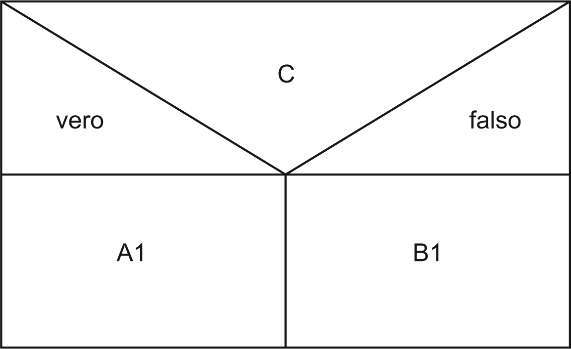 Nassi-Shneiderman, diagramma di in "Enciclopedia della Matematica"