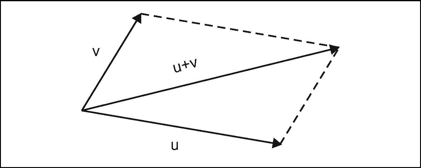 parallelogramma, regola del in "Enciclopedia della Matematica"