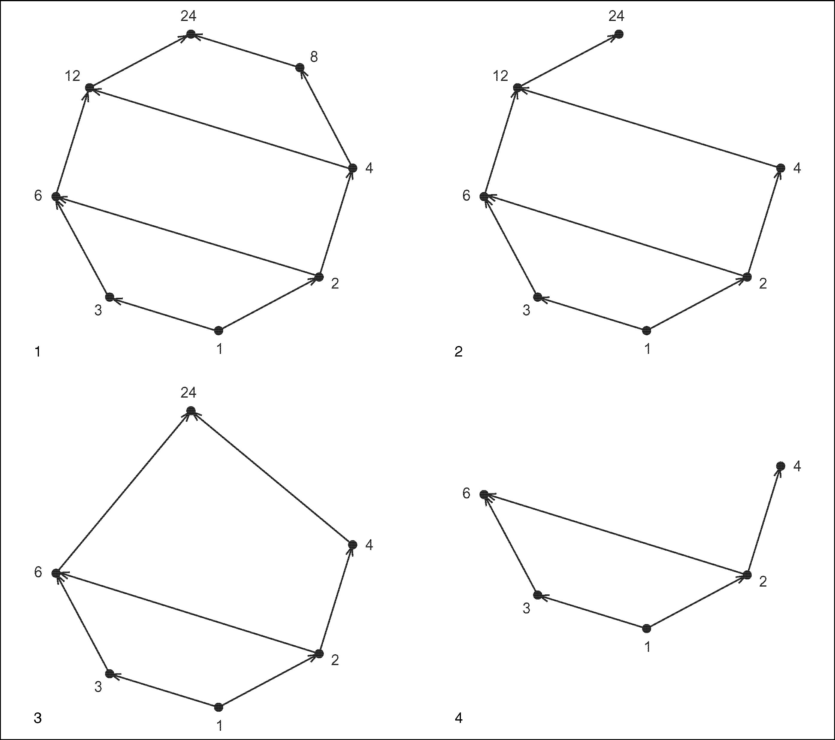 reticolo in "Enciclopedia della Matematica"