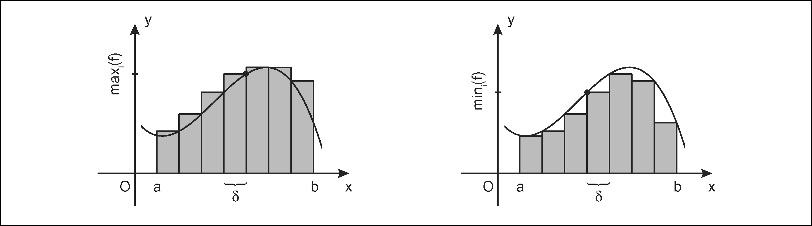 Riemann, integrale di in "Enciclopedia della Matematica"
