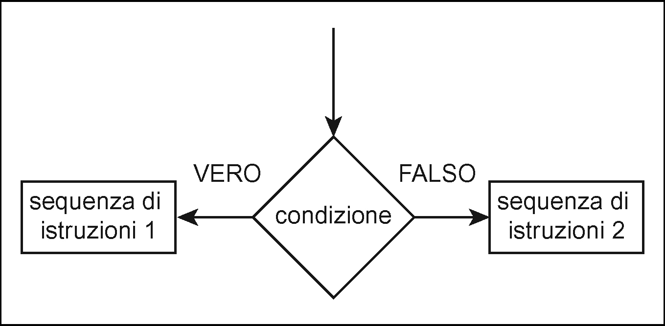 scelta in "Enciclopedia della Matematica"