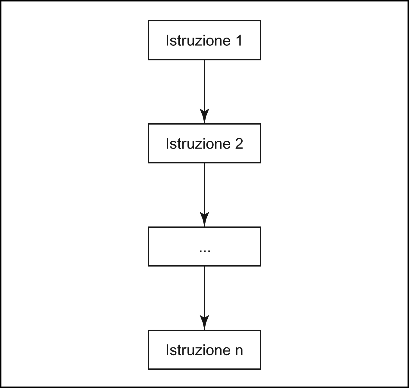 sequenza in "Enciclopedia della Matematica"