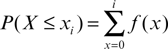 distribuzione binomiale in "Enciclopedia della Matematica"