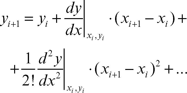 Eulero, metodo di in "Enciclopedia della Matematica"