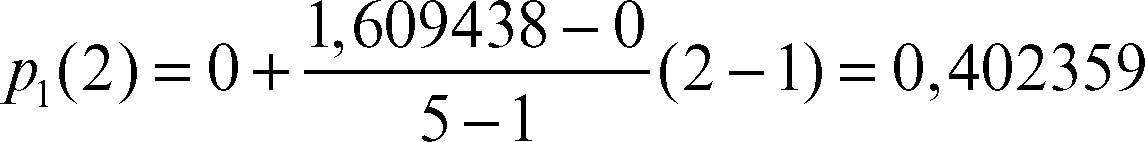 Newton, interpolazione di in "Enciclopedia della Matematica"