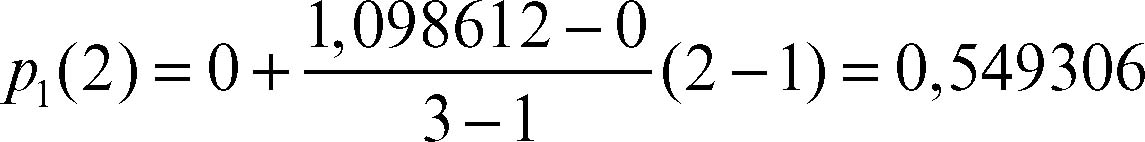Newton, interpolazione di in "Enciclopedia della Matematica"