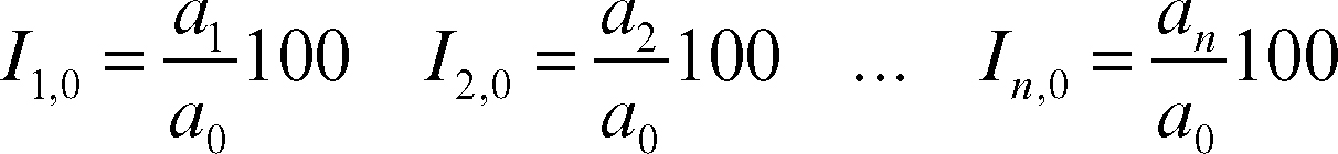 numero indice in "Enciclopedia della Matematica"