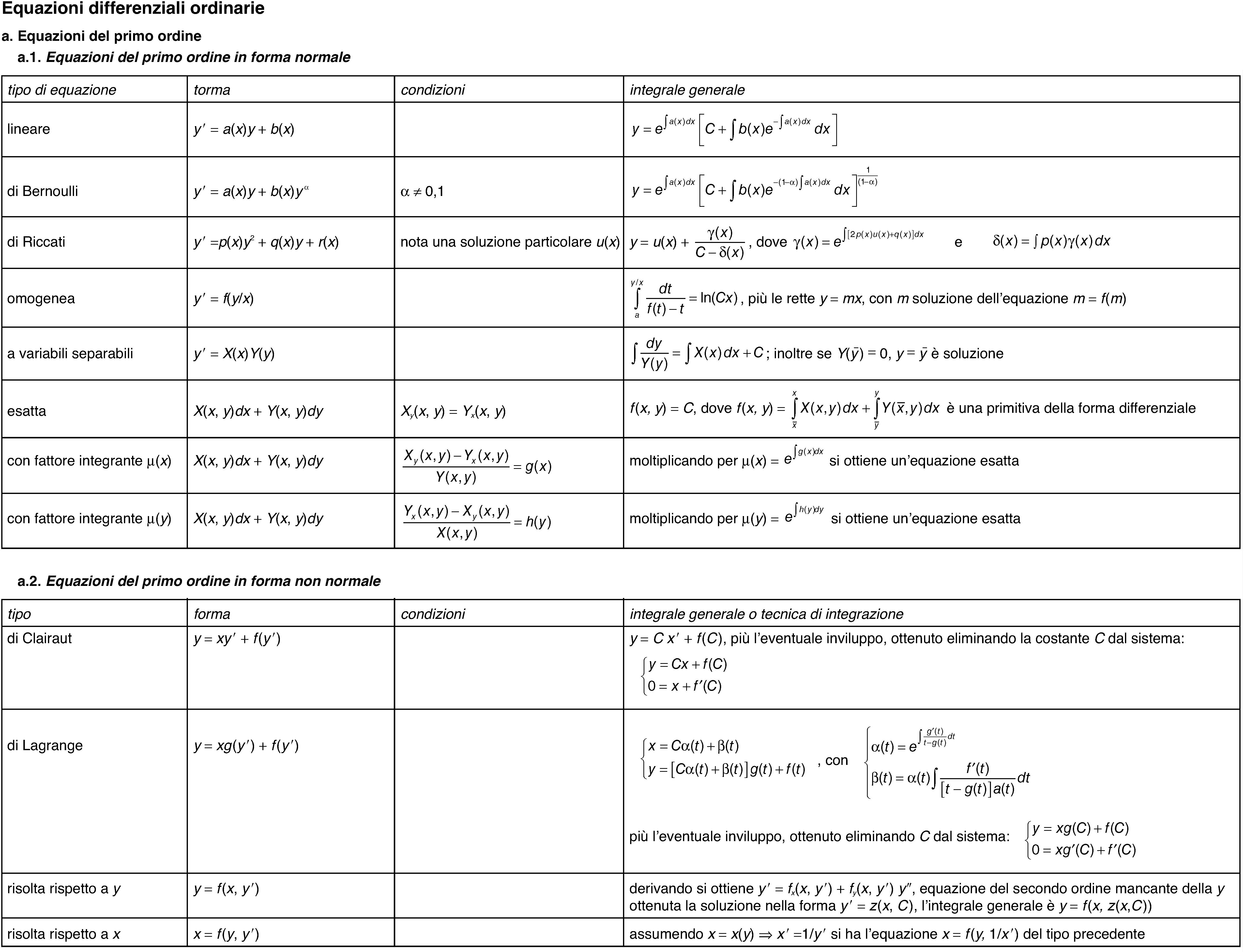 Eulero, equazione di in "Enciclopedia della Matematica"