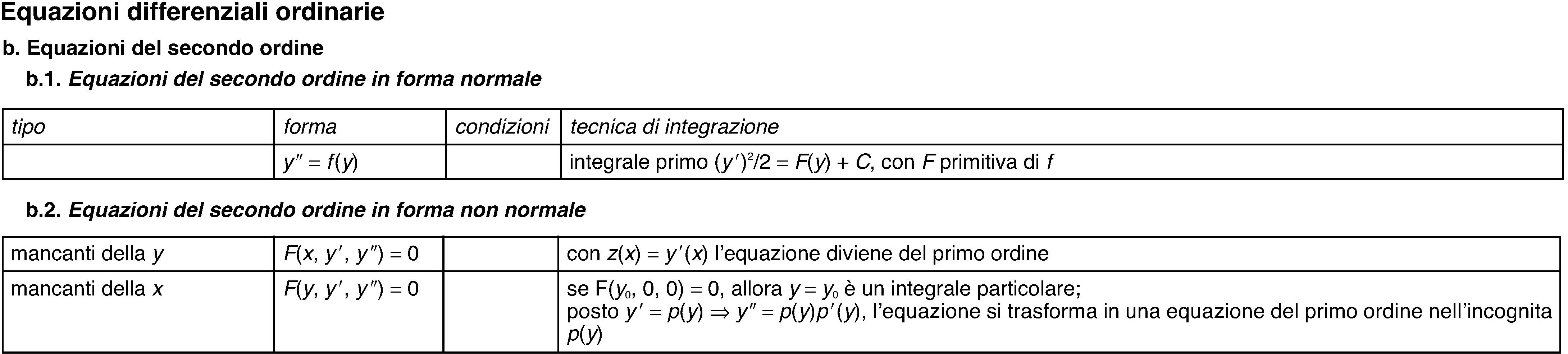 Eulero, equazione di in "Enciclopedia della Matematica"