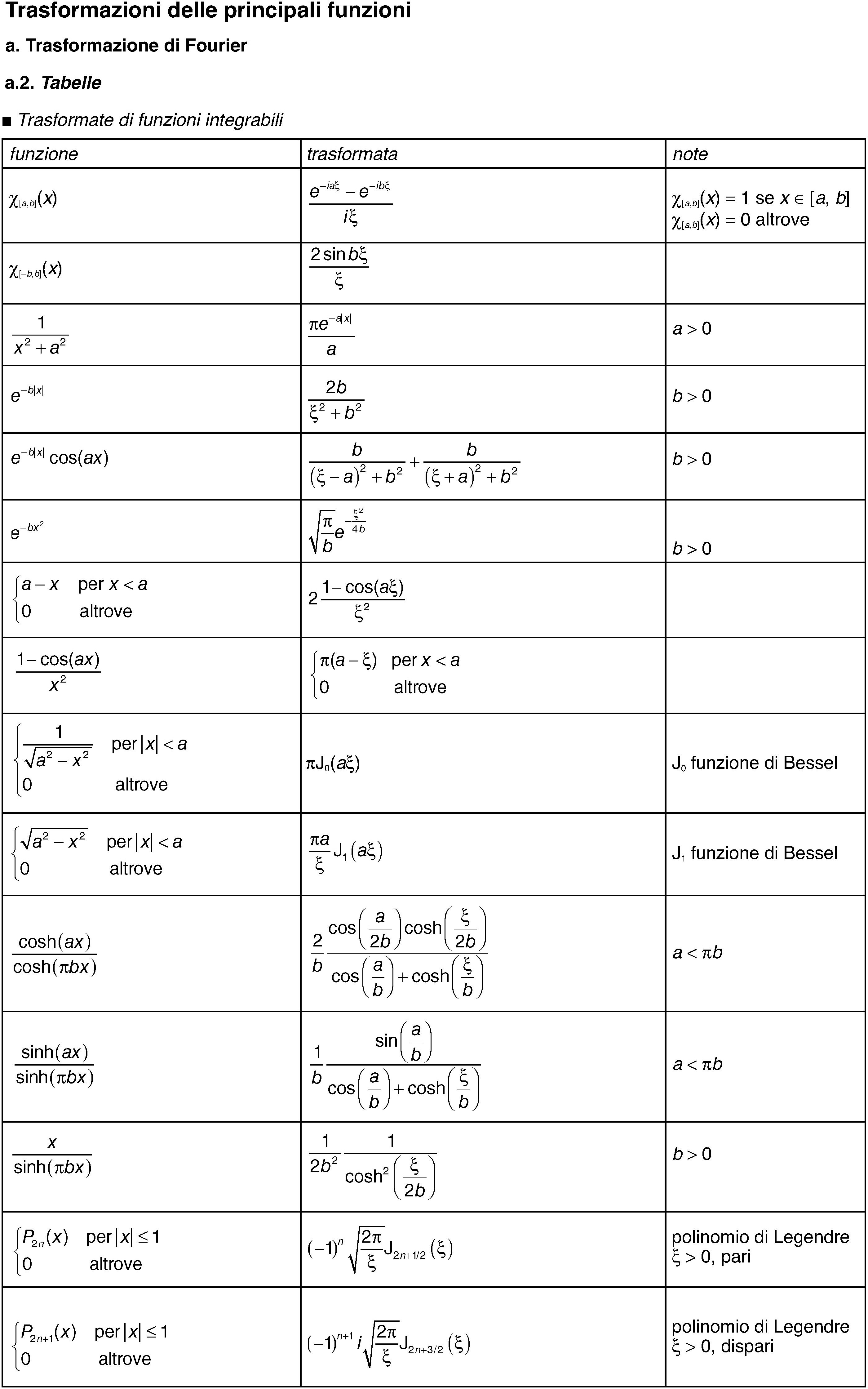 Laplace, antitrasformazione di in "Enciclopedia della Matematica"