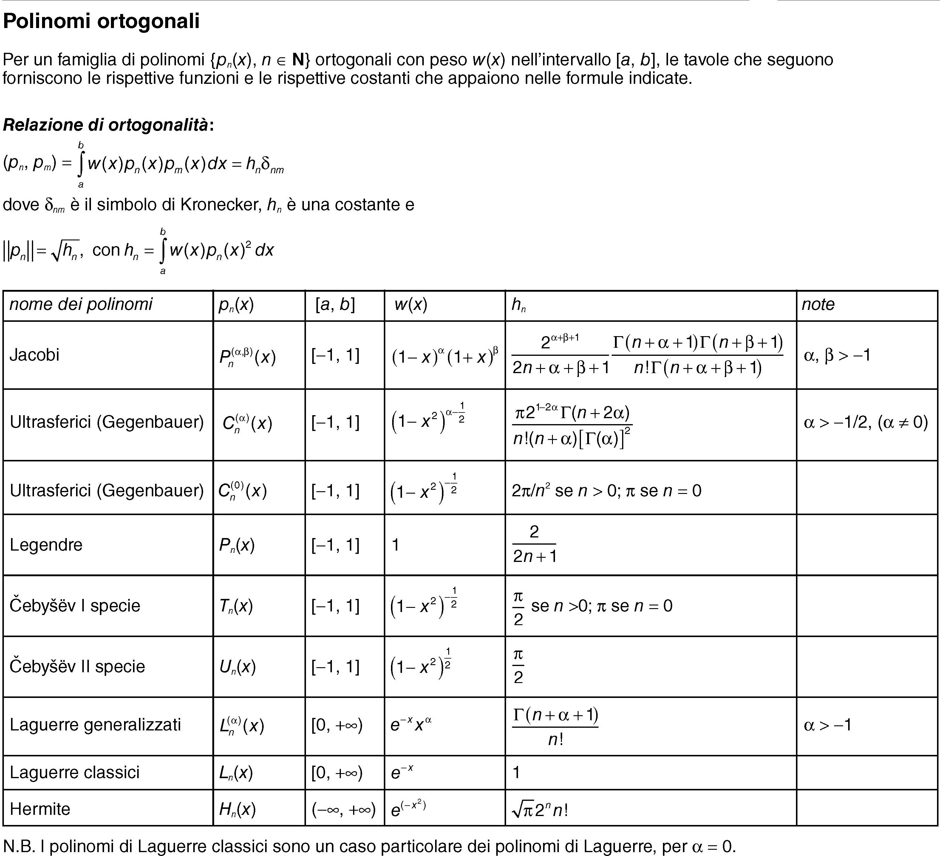 Legendre, polinomi di in "Enciclopedia della Matematica"