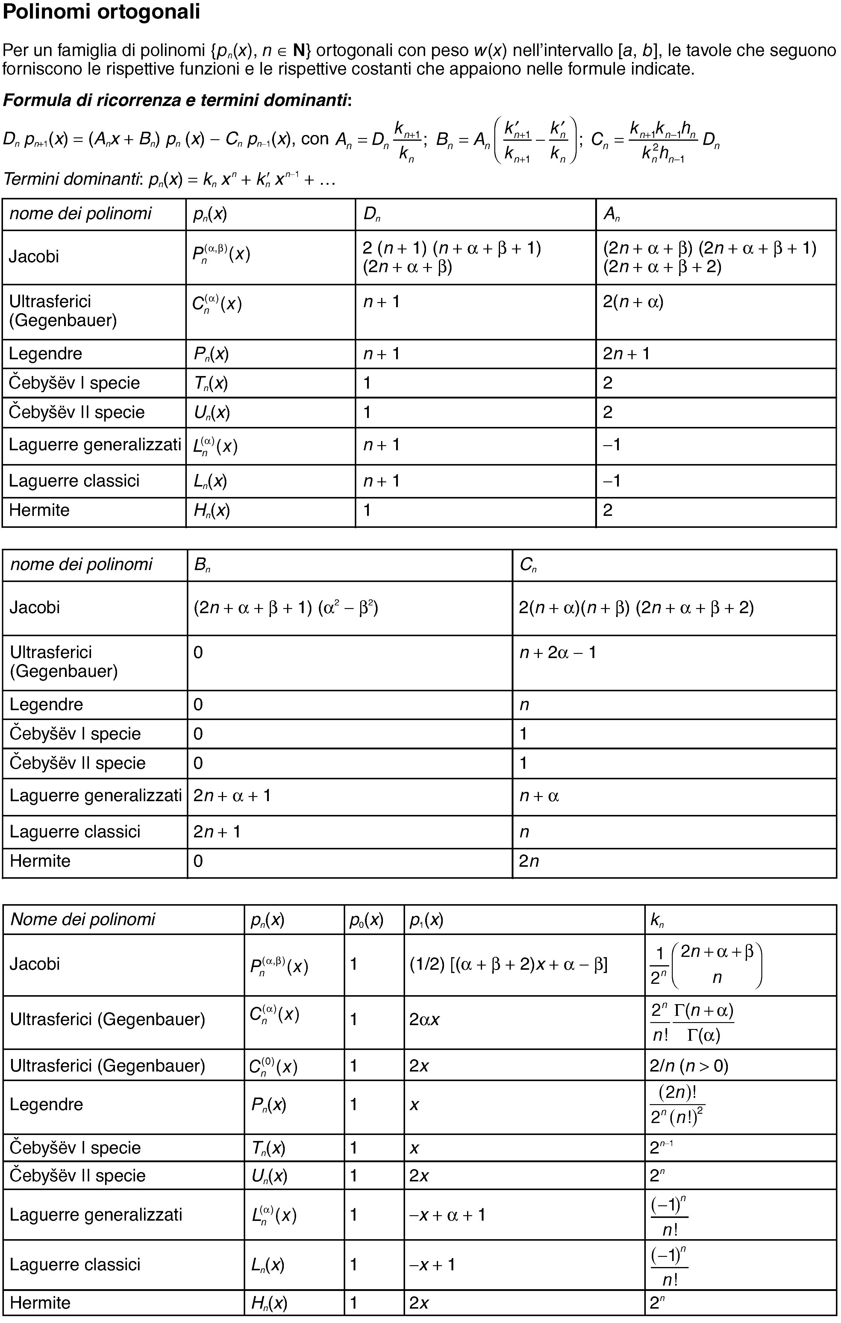 Legendre, polinomi di in "Enciclopedia della Matematica"
