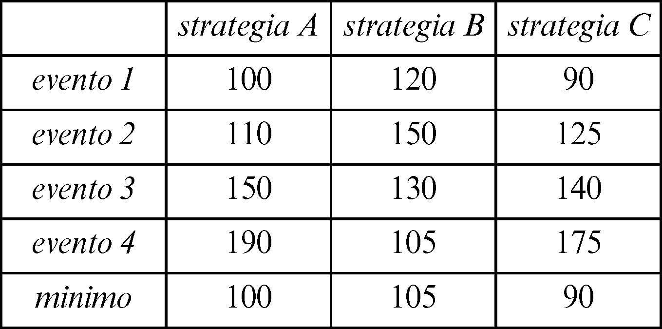 maximin in "Enciclopedia della Matematica"