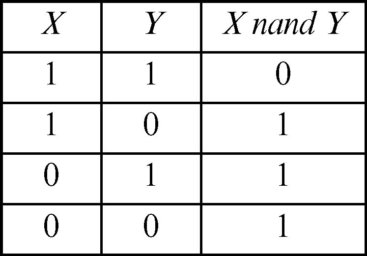 nand in "Enciclopedia della Matematica"