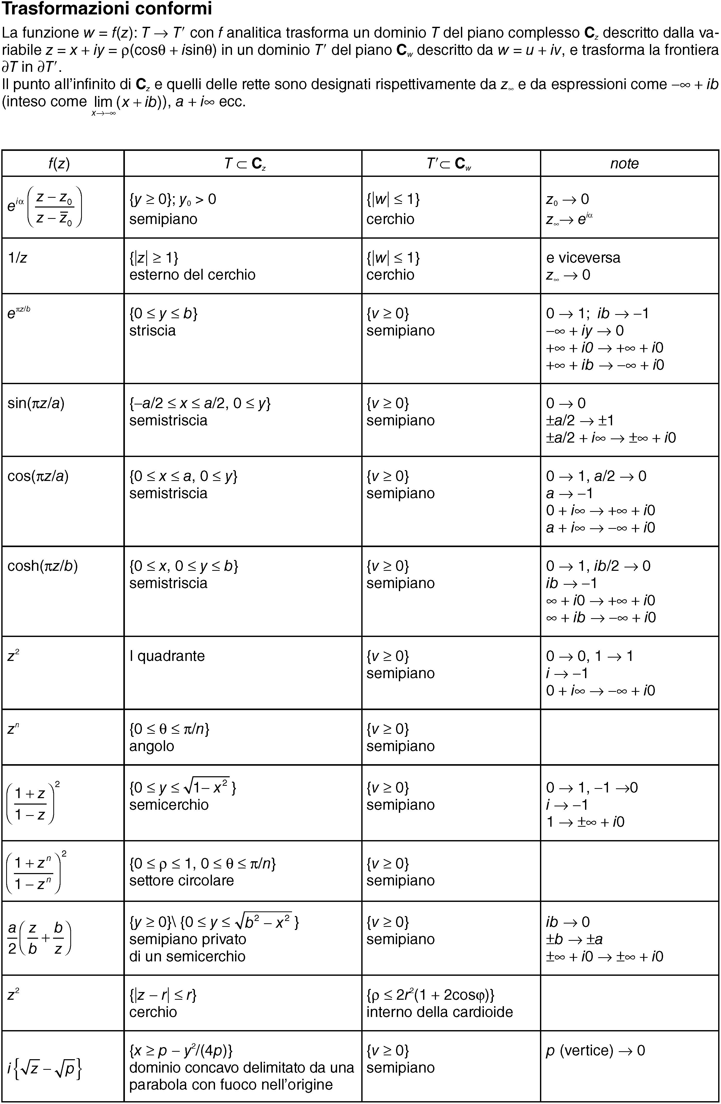 rappresentazione conforme in "Enciclopedia della Matematica"