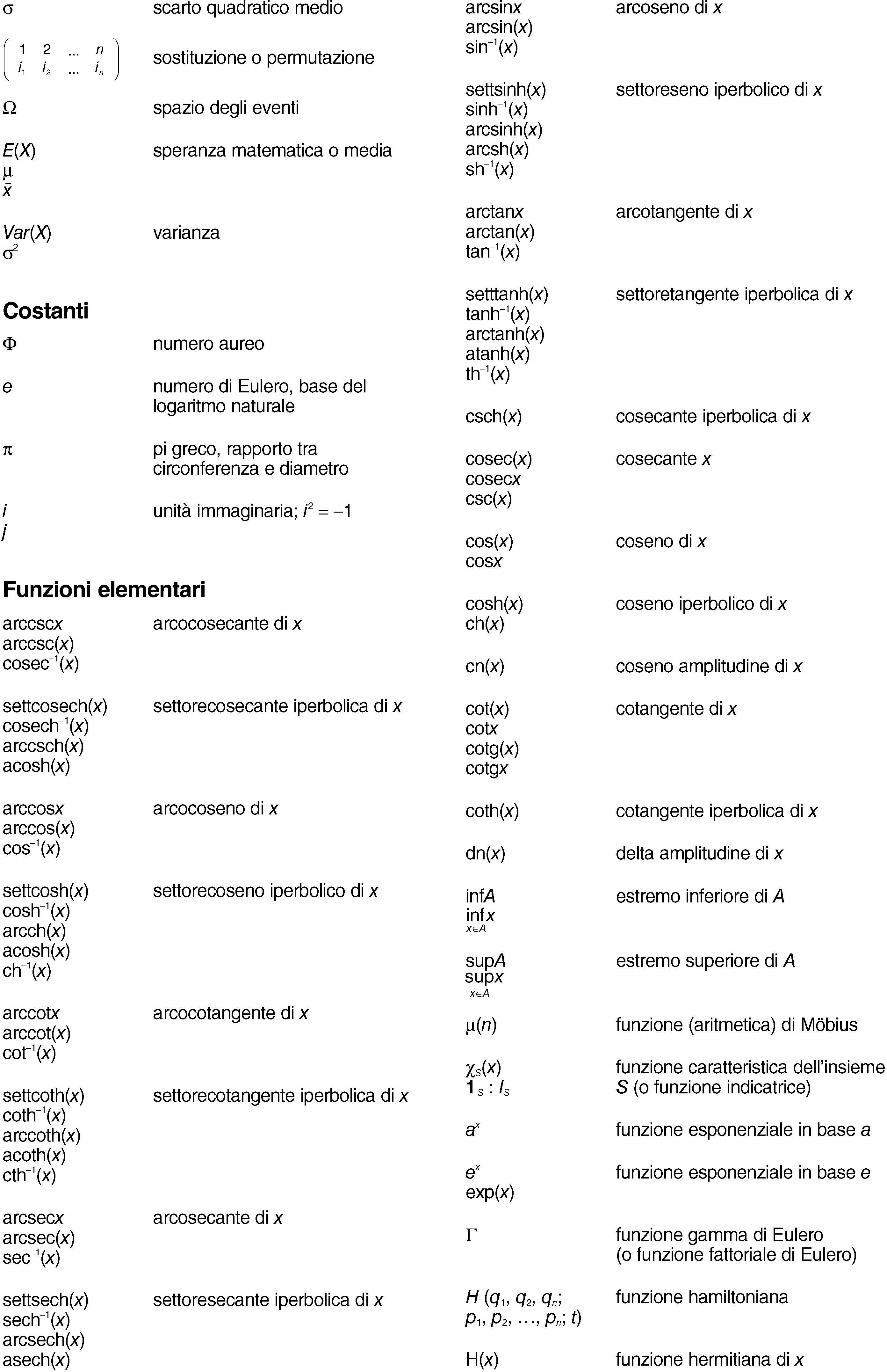 simbolo in "Enciclopedia della Matematica"