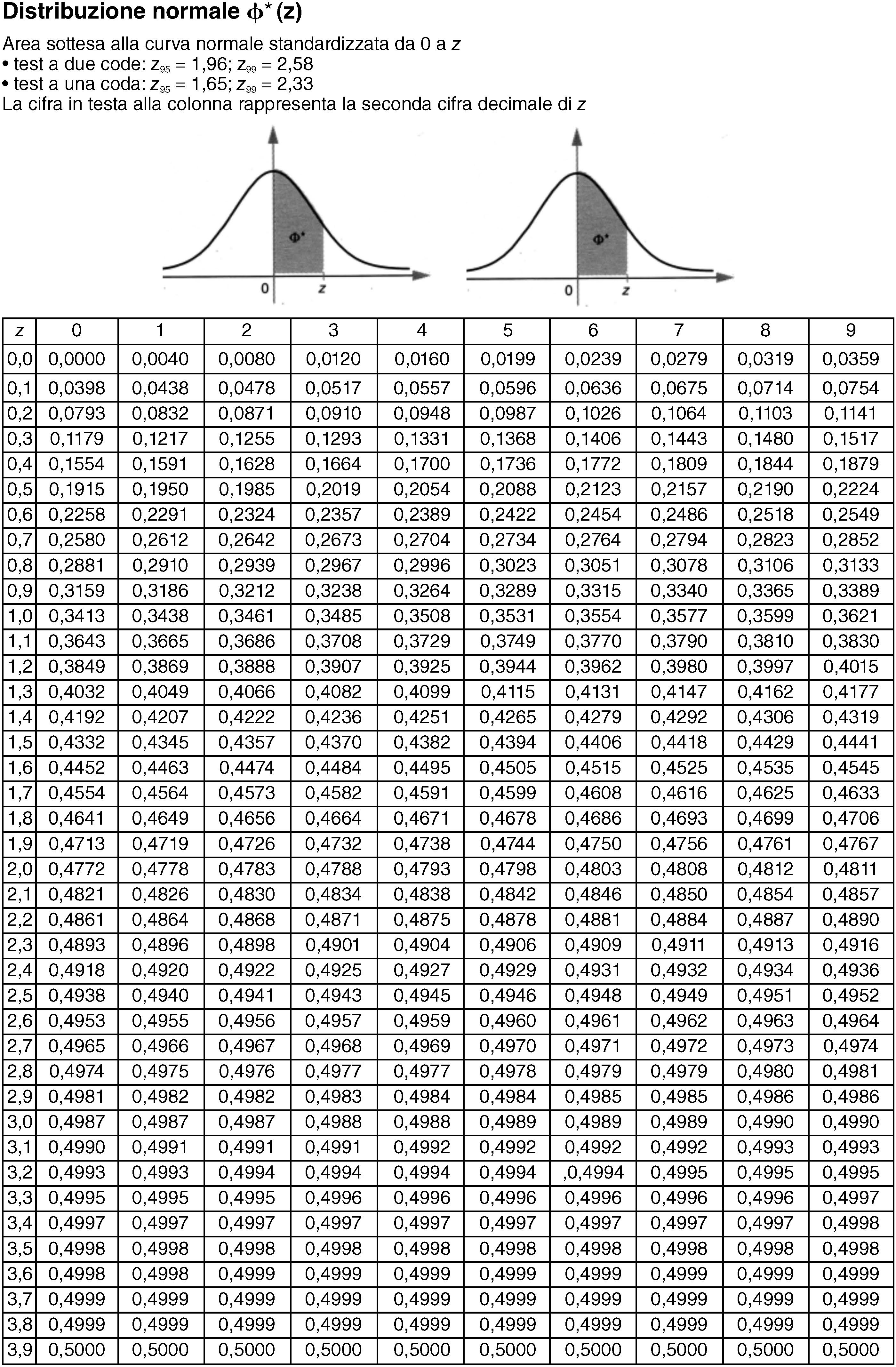 variabile normale standardizzata in "Enciclopedia della Matematica"