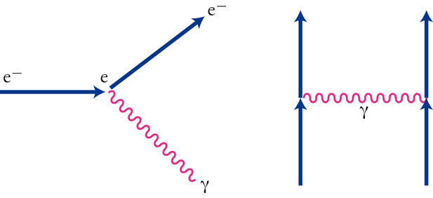 Interazioni fondamentali in "Enciclopedia della Scienza e della Tecnica"